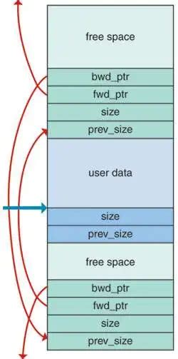 Image result for Stack Heap Address/Map