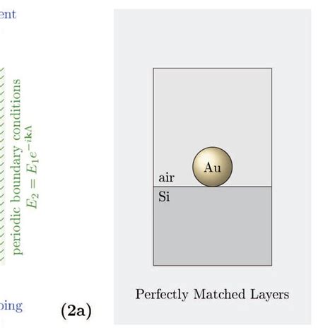 Image result for COMSOL Multiphysics Solar Cell