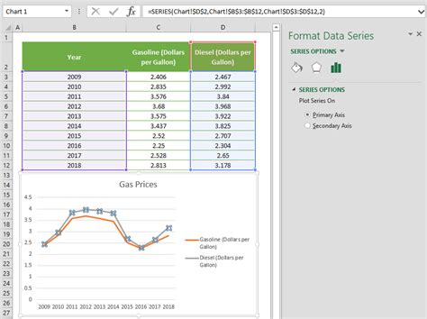 Image result for Excel Line Graph Data Chart