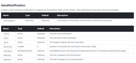 Image result for How to Make a Roblox Notification Script