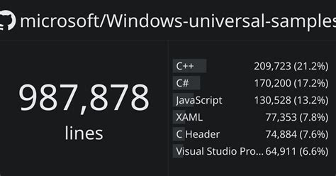 Image result for Windows GUI Samples