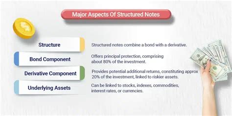 Image result for RBC Structured Notes