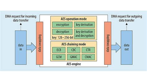 Image result for AES-256 Encryption Key Generator