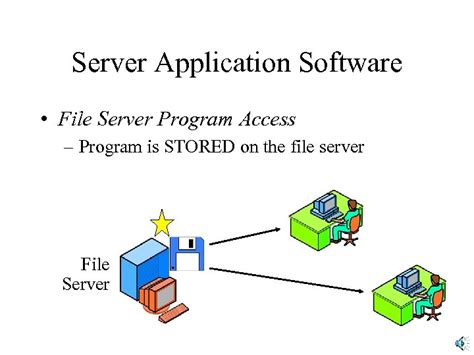 Image result for File Server Application Examples