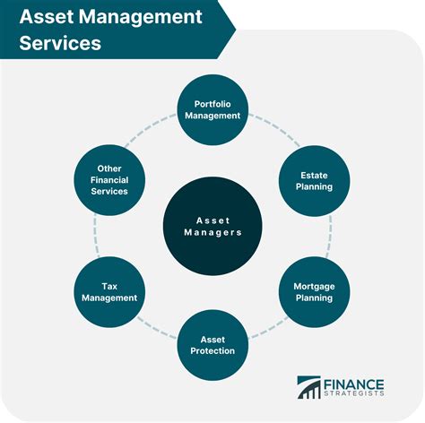 Image result for Asset Management Definition