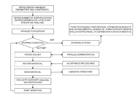 Image result for Optimalization