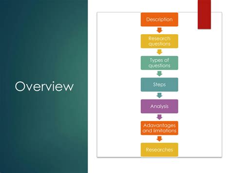 Image result for Question Method