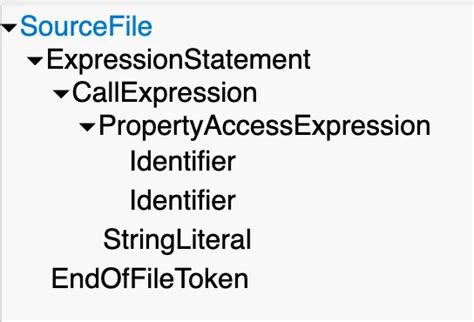 Image result for LLVM AST