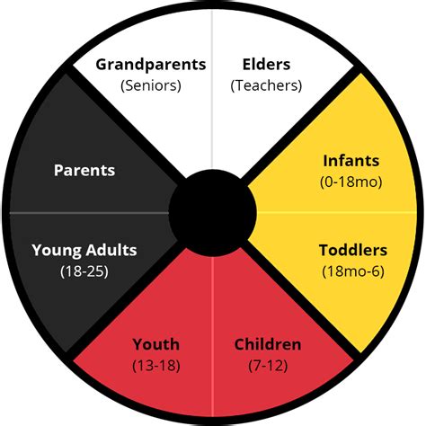 Image result for Native American 12 Step Program