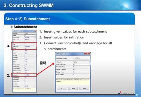 Image result for Tutorial Softwere SWMM