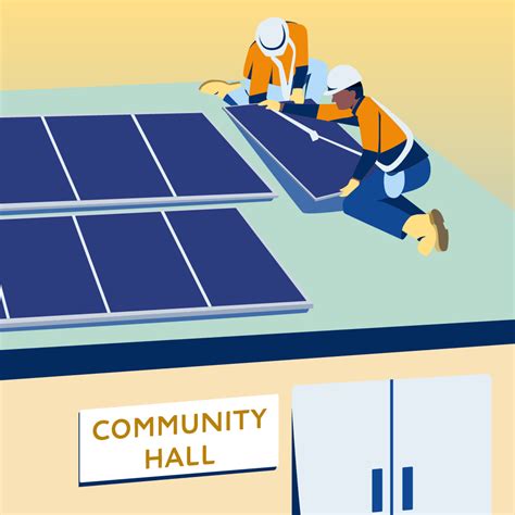 Community Benefits – Culcairn Solar Farm