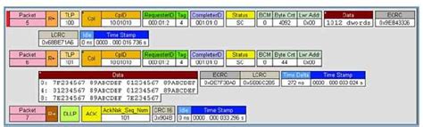 Image result for PCI Express Trigger Bus