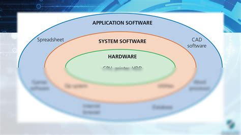 Image result for Computer Science Related Software List