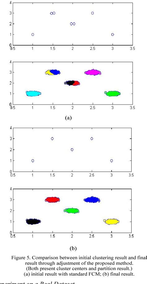 Image result for Fuzzy Clustering Means Algorithm