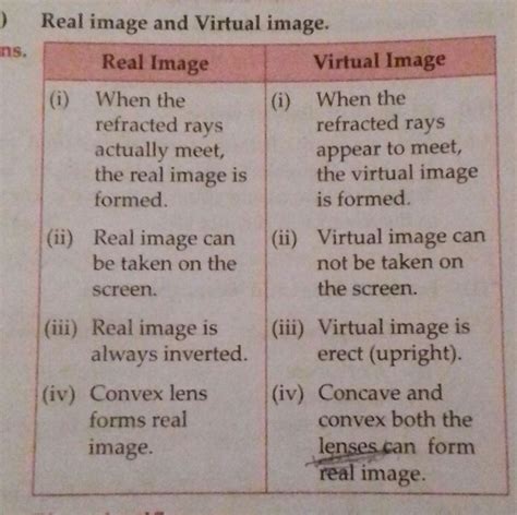 Image result for Real and Virtual Difference