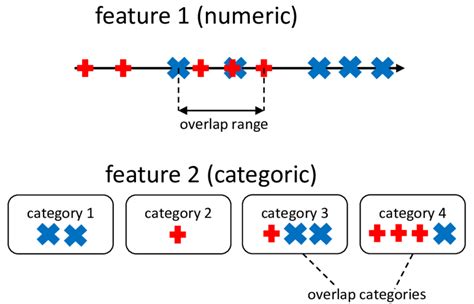 Image result for Sample Overlap