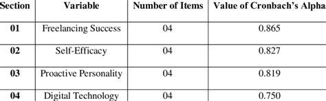 Image result for Reliability Statistics