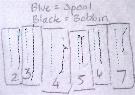 Image result for Sewing Machine Bobbin Thread Sensor Image