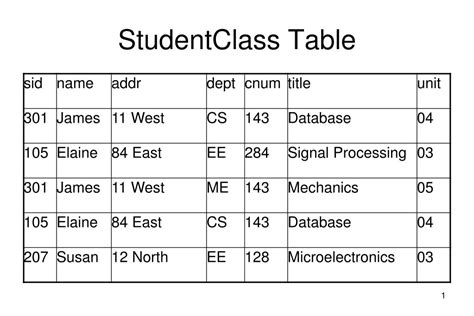 Image result for SQL Student Class Table