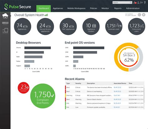 Image result for Pulse Secure Server