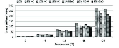 Image result for Modifier CS