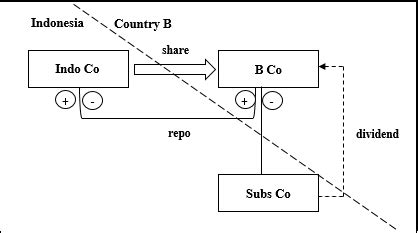 Image result for Repo Example