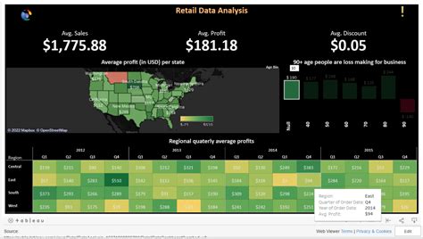 Image result for Tableau Update PowerPoint