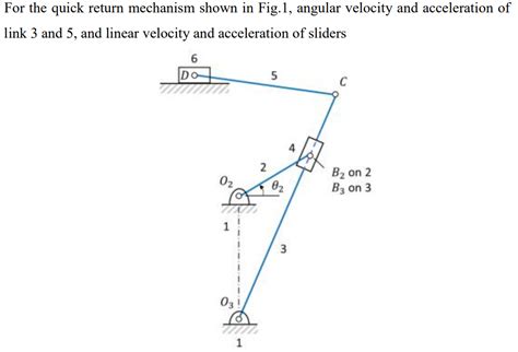 Image result for Quick Return Mechanism Velocity Graph