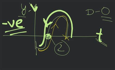 Image result for Acceleration Graph for SHM