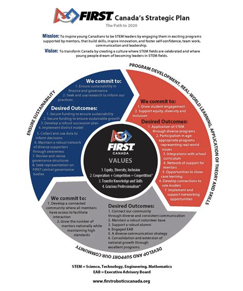 Image result for First Organization Robotics