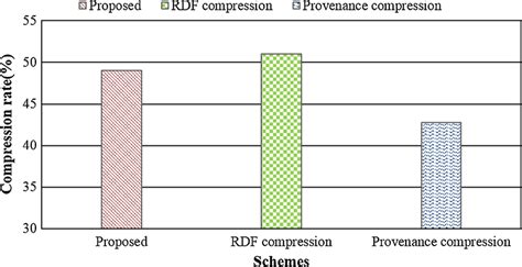 Image result for Compression Schemes