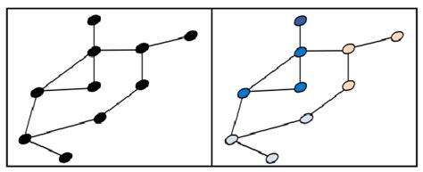 Image result for Community Network Frame History