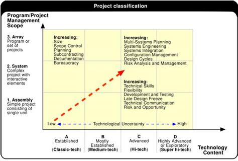 Image result for Resources Classification Project Planning