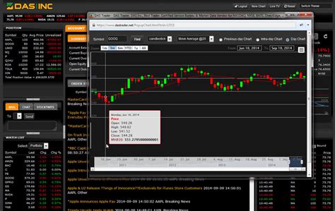 Image result for DAS Trader Setup