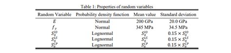 Image result for Variance of Random Variable Properties