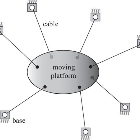 Image result for 2D Parallel Cable System