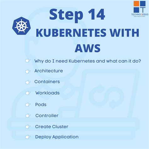 Image result for Azure DevOps Learning Path