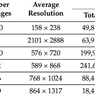 Image result for Breed Method for Counting Totacal Count How Counting Is Done
