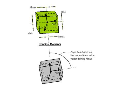 Image result for SAP2000 Shell Element