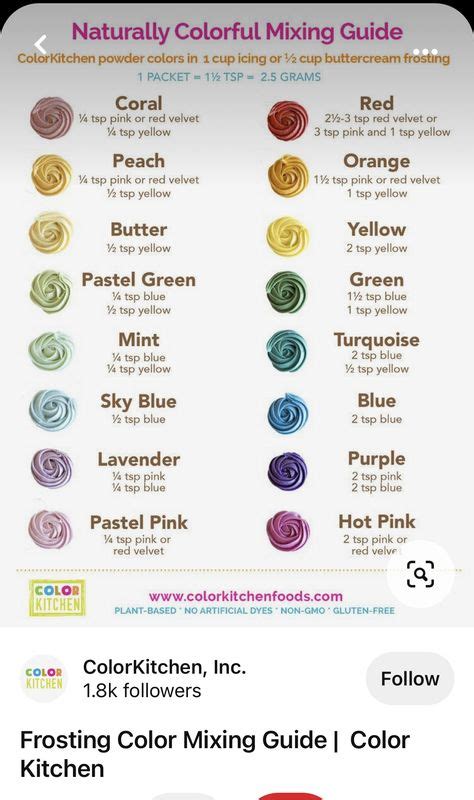Image result for Icing Color Guide