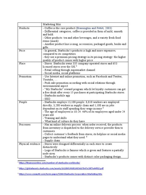 7P Marketing Mix Starbucks 1 Frank | PDF | Franchising | Starbucks