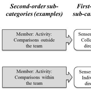 Image result for Ti SW Development