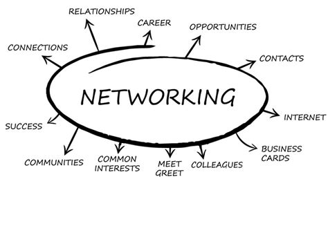 Image result for How to Network Successfully