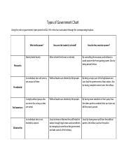 Image result for Types of Government Comparison Chart