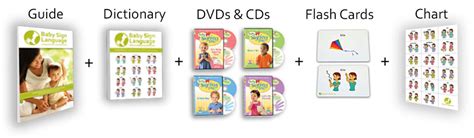 Image result for Baby Sign Language Basics