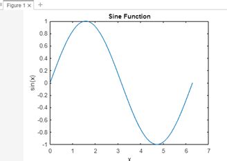 Image result for MATLAB for Inverse Function