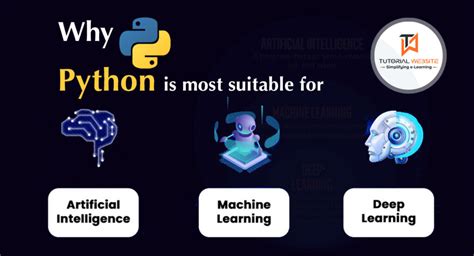 Image result for Why Python Is Popular