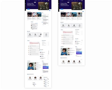 Image result for Best Practice Intranet Design