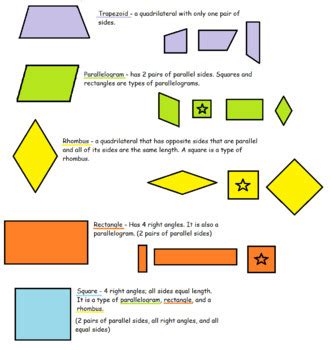 Image result for 4th Grade Math Lesson Plans Geometry