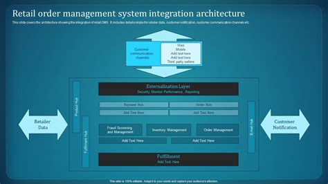 Image result for SharePoint Order Management System